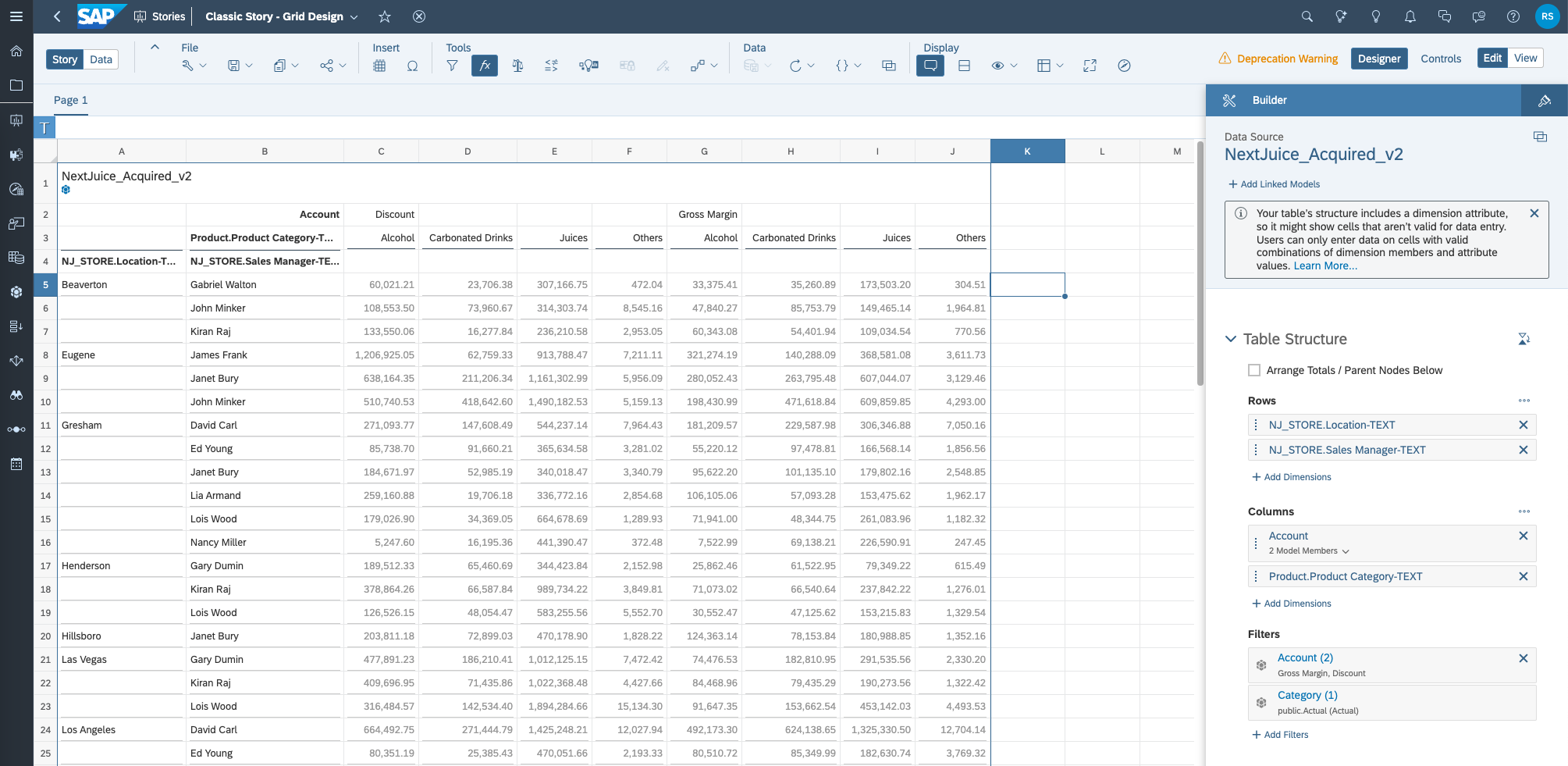 SAP Analytics Cloud: Canvas & Responsive layout design